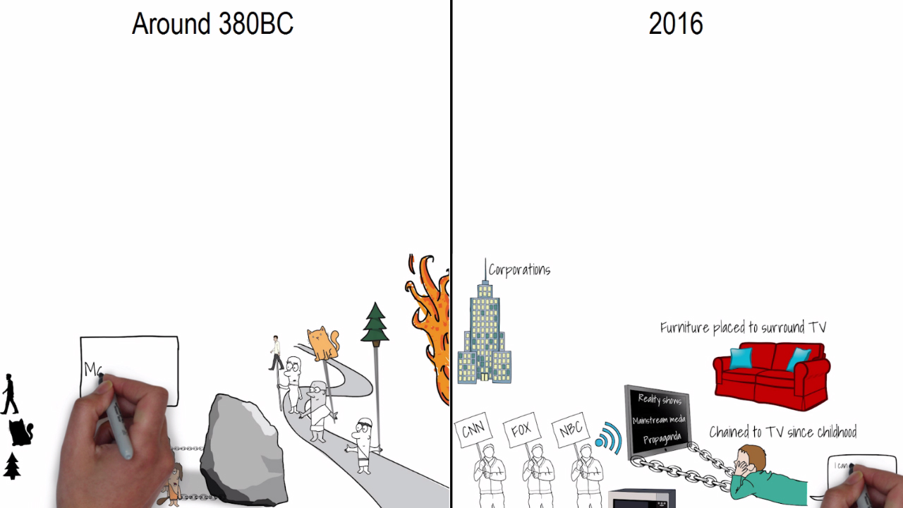 The Allegory Of The Cave Modern Day Example at Anna Beyers blog